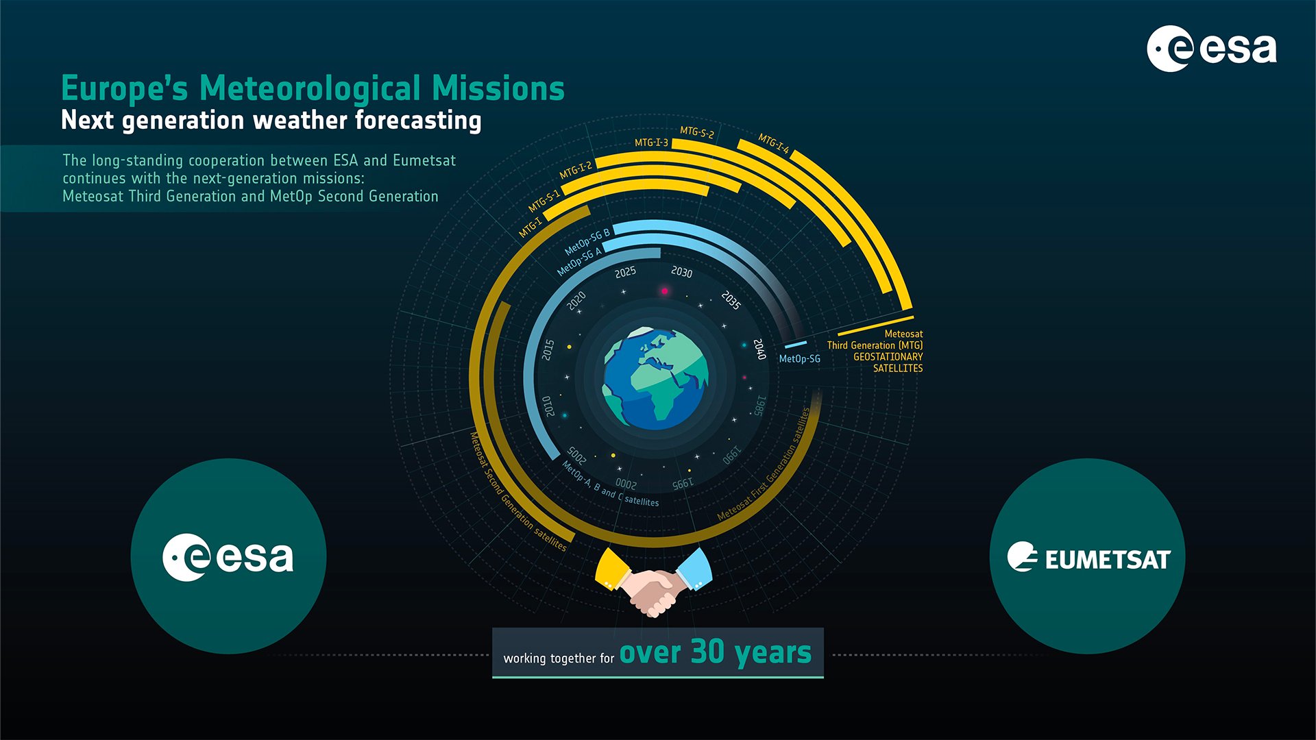 EUMETSAT's third generation Meteosat